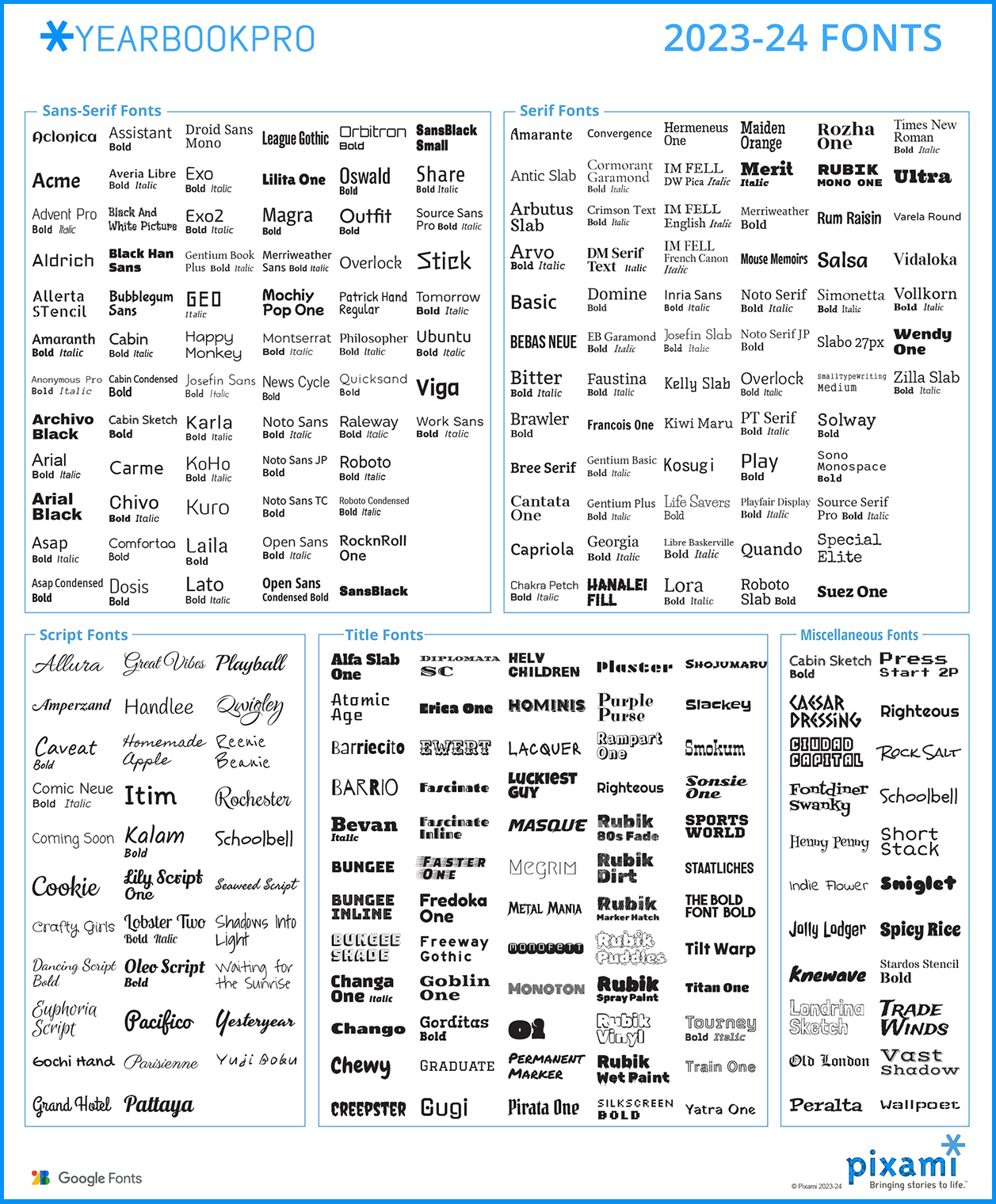 Font Poster - Printable 22 x 28 inches! – Knowledge Base Home